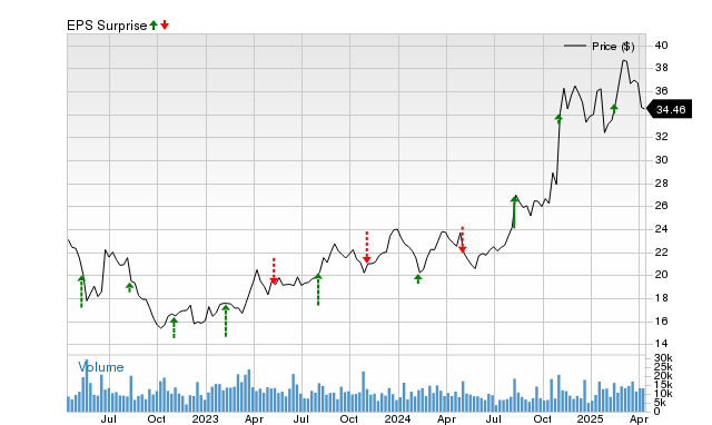 Will Exelixis (EXEL) beat estimates again in its next earnings report?