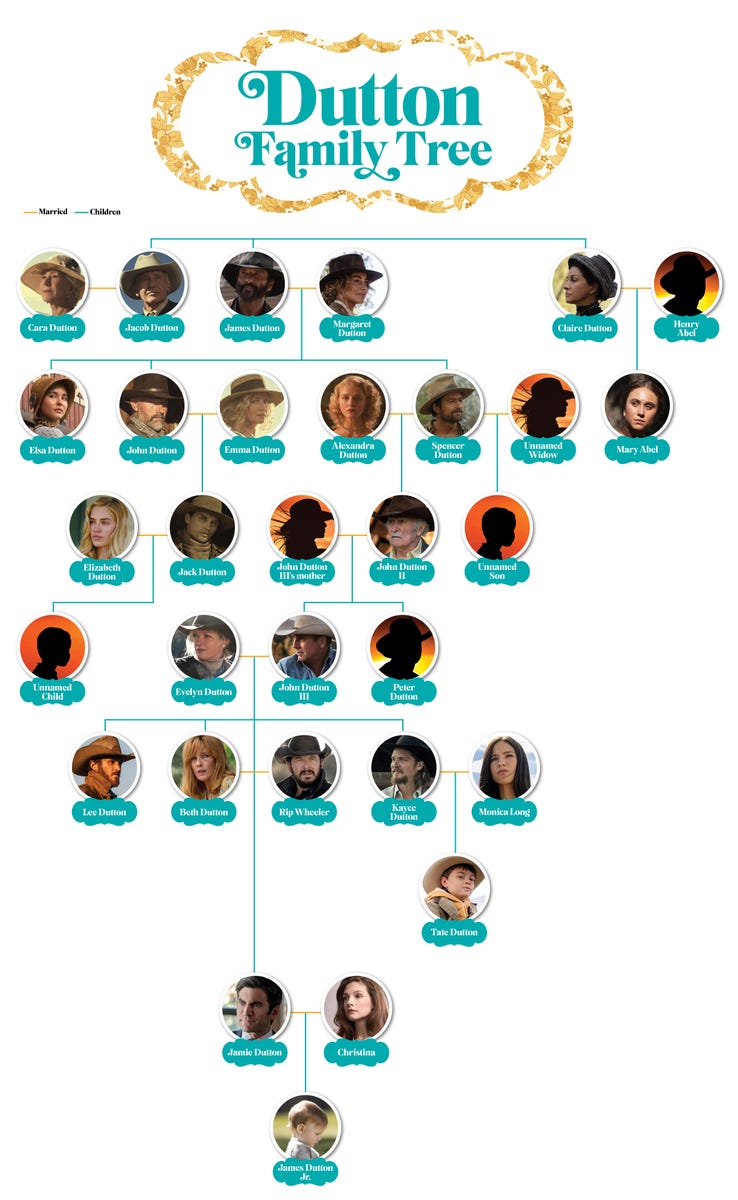 This Dutton Family Tree Breaks Down Every Character in 'Yellowstone'
