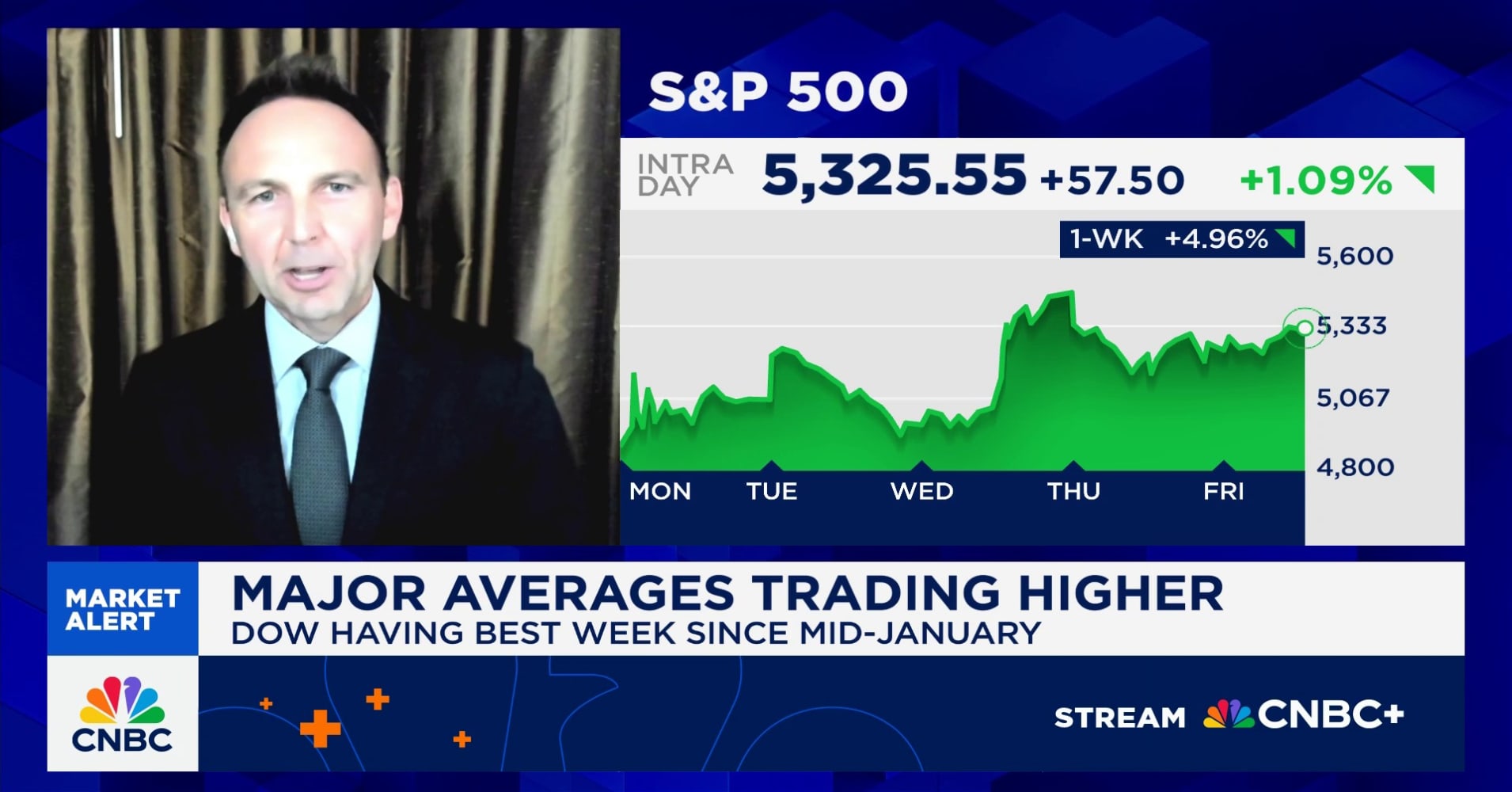 People aren't running to buy treasurys at this point, says Harris ...