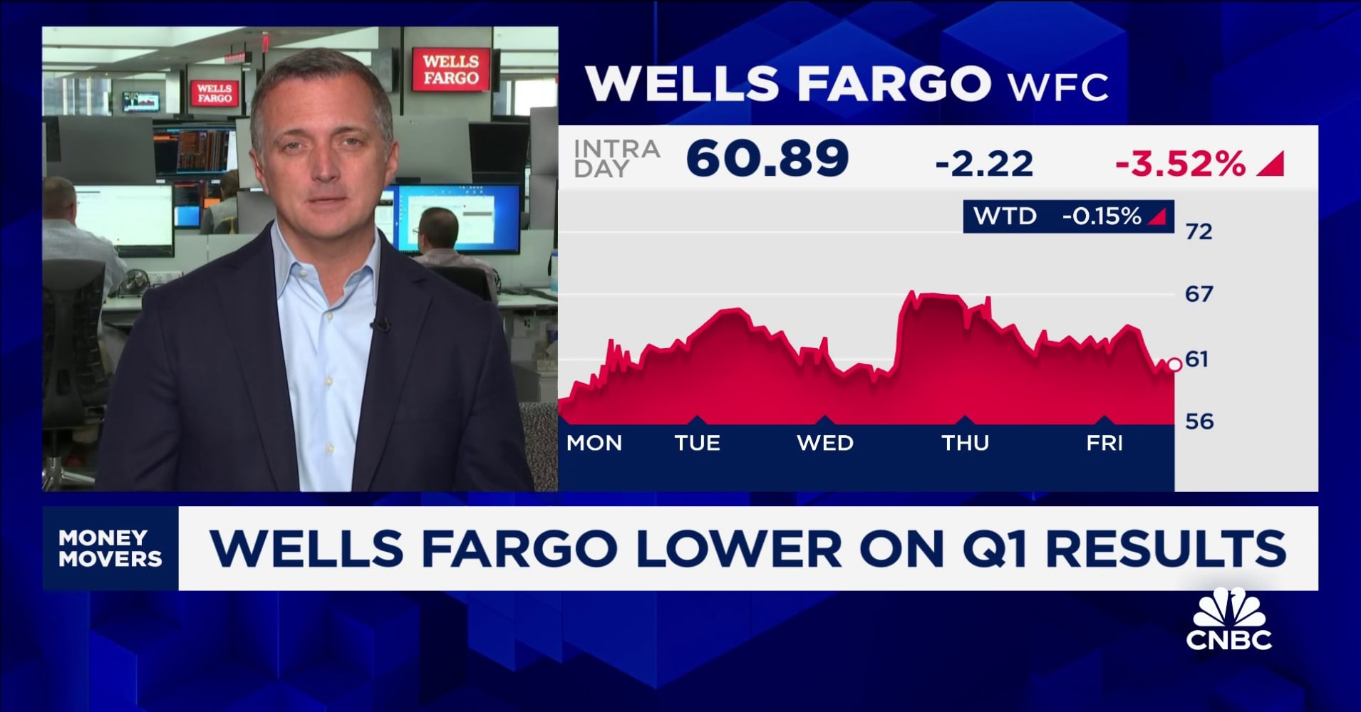 Wells Fargo CFO: Consumers are coming into uncertain environment in ...