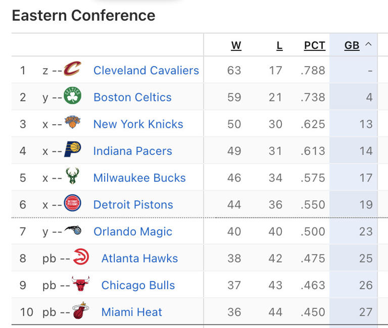 NBA play-in tournament rules, explained for 2025, with updated ...