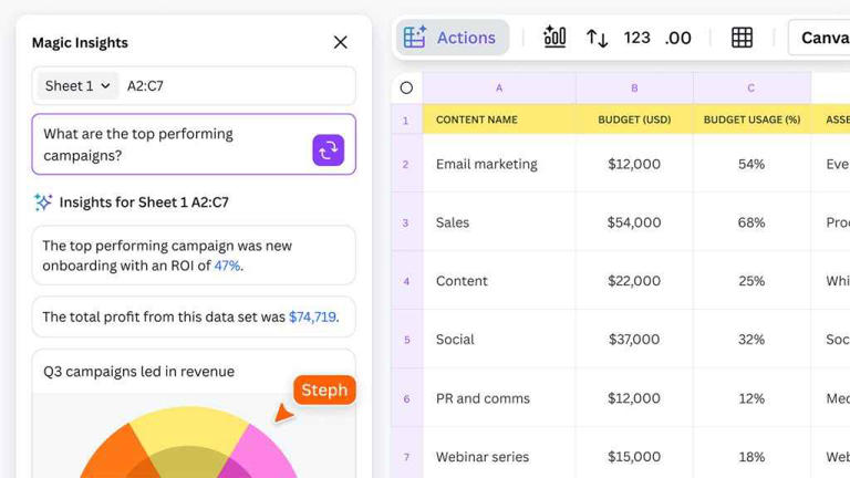 Canva Announces Visual Suite 2.0, Adding AI-Powered Spreadsheets ...