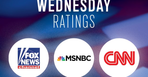 Wednesday, June 11 Evening Cable News Ratings: Busy News Night Brings ...
