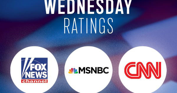 Wednesday, July 16 Evening Cable News Ratings: The Source With Kaitlan ...