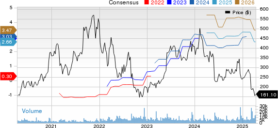MongoDB Stock Plunges 54% in a Year: Here's Why You Should Stay Away