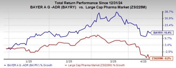 Bayer Obtains Full FDA Approval for Oncology Drug Vitrakvi