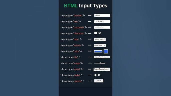 AInput en HTML: guía exhaustiva con todos los tipos y usos explicados
