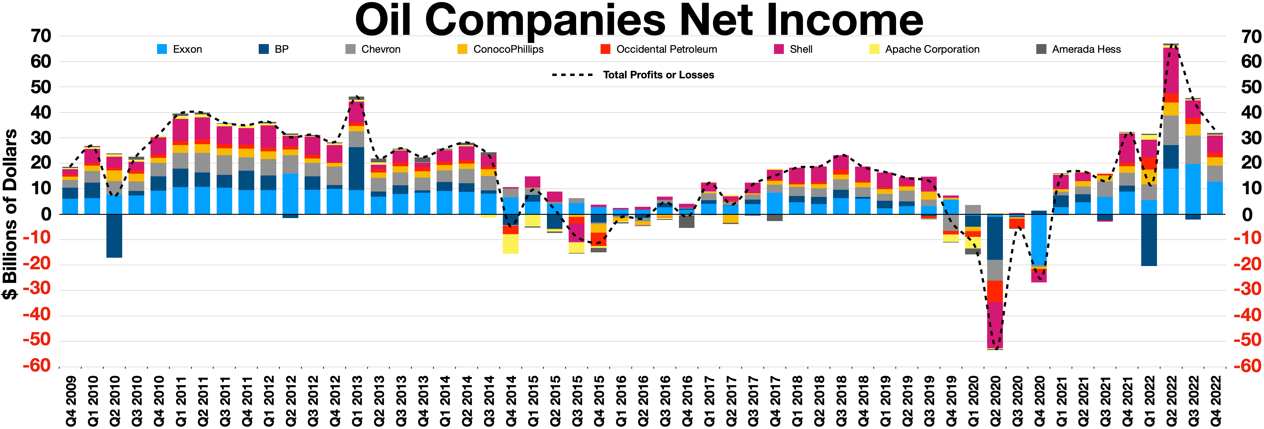 Shell Cancels Oil Project After Shareholder Revolt Over Emissions Targets