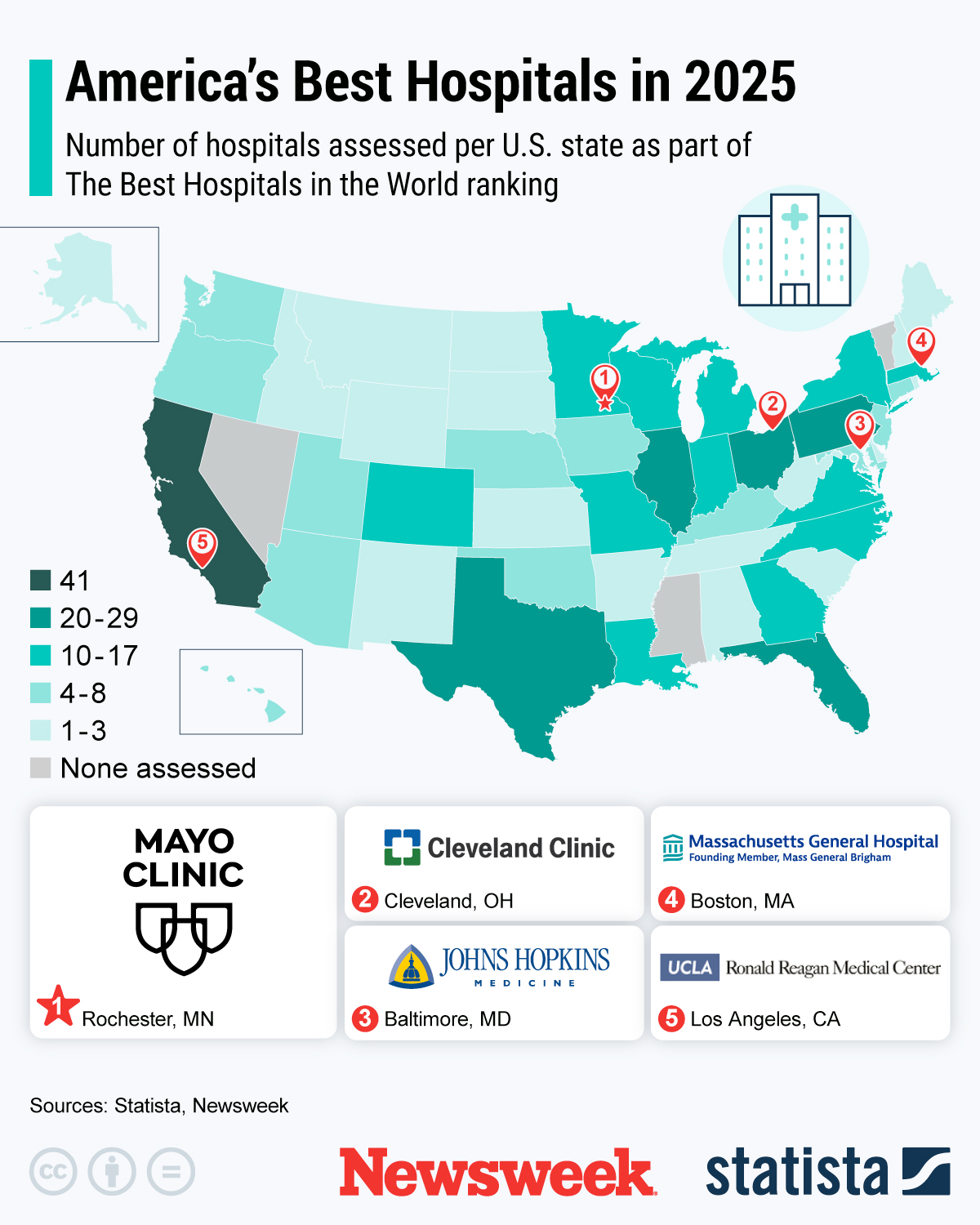 2 U.S. Hospitals Top 2025 World's Best Hospitals Ranking