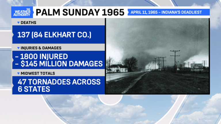 60 years later: Remembering the Palm Sunday Tornado Outbreak