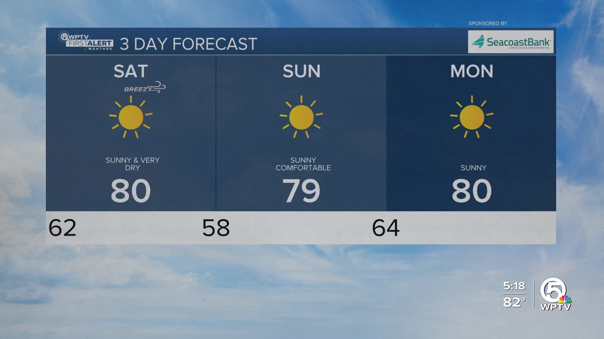 WPTV First Alert Weather Forecast for Evening of Friday, April 11, 2025