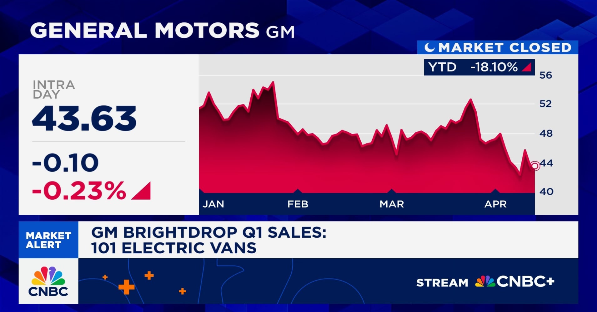 Tariff fallout hits automakers as revenue sharing gets hit