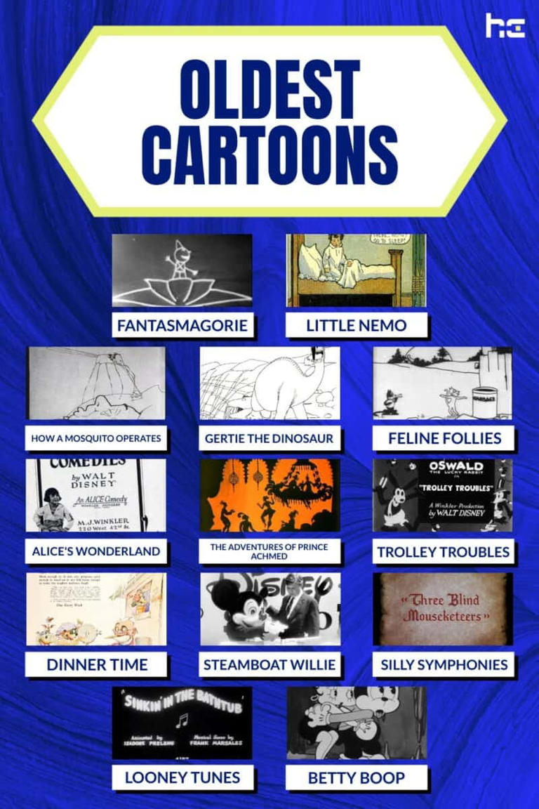 Discover the 13 Oldest Cartoons in the World