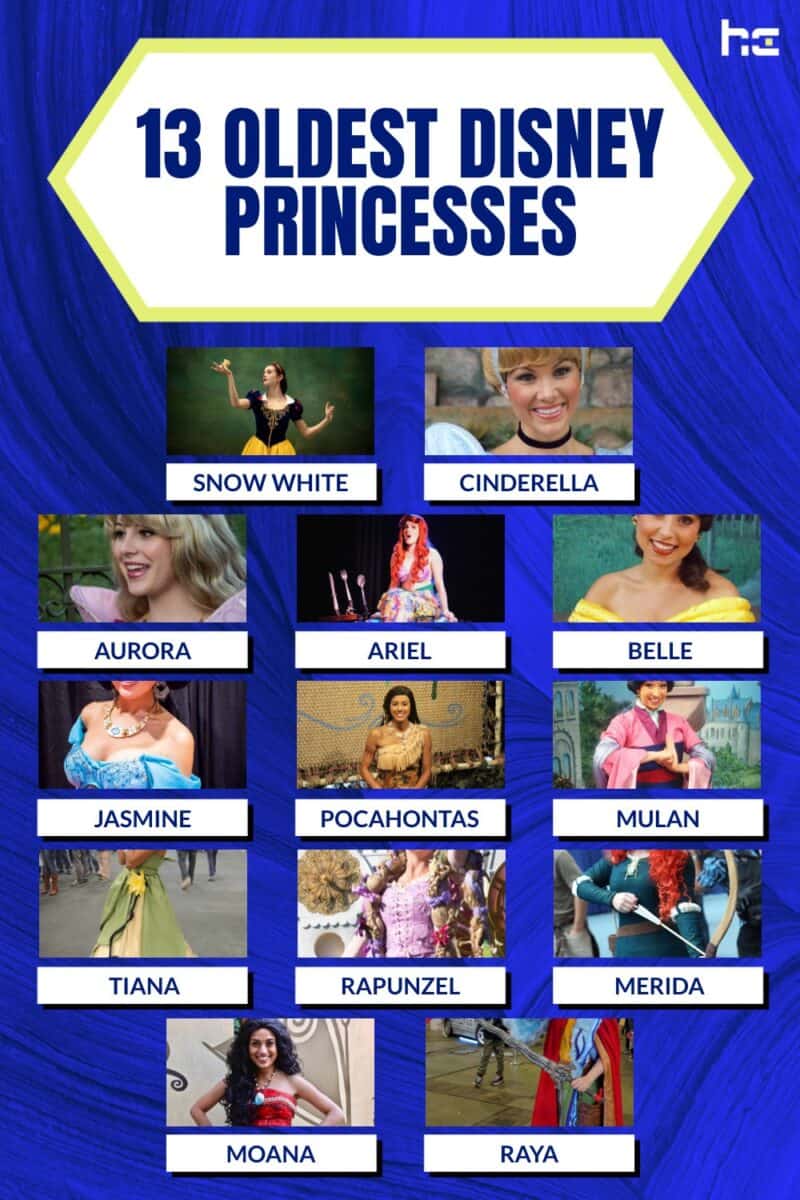 Discover the 13 Oldest Disney Princesses (Ranked)