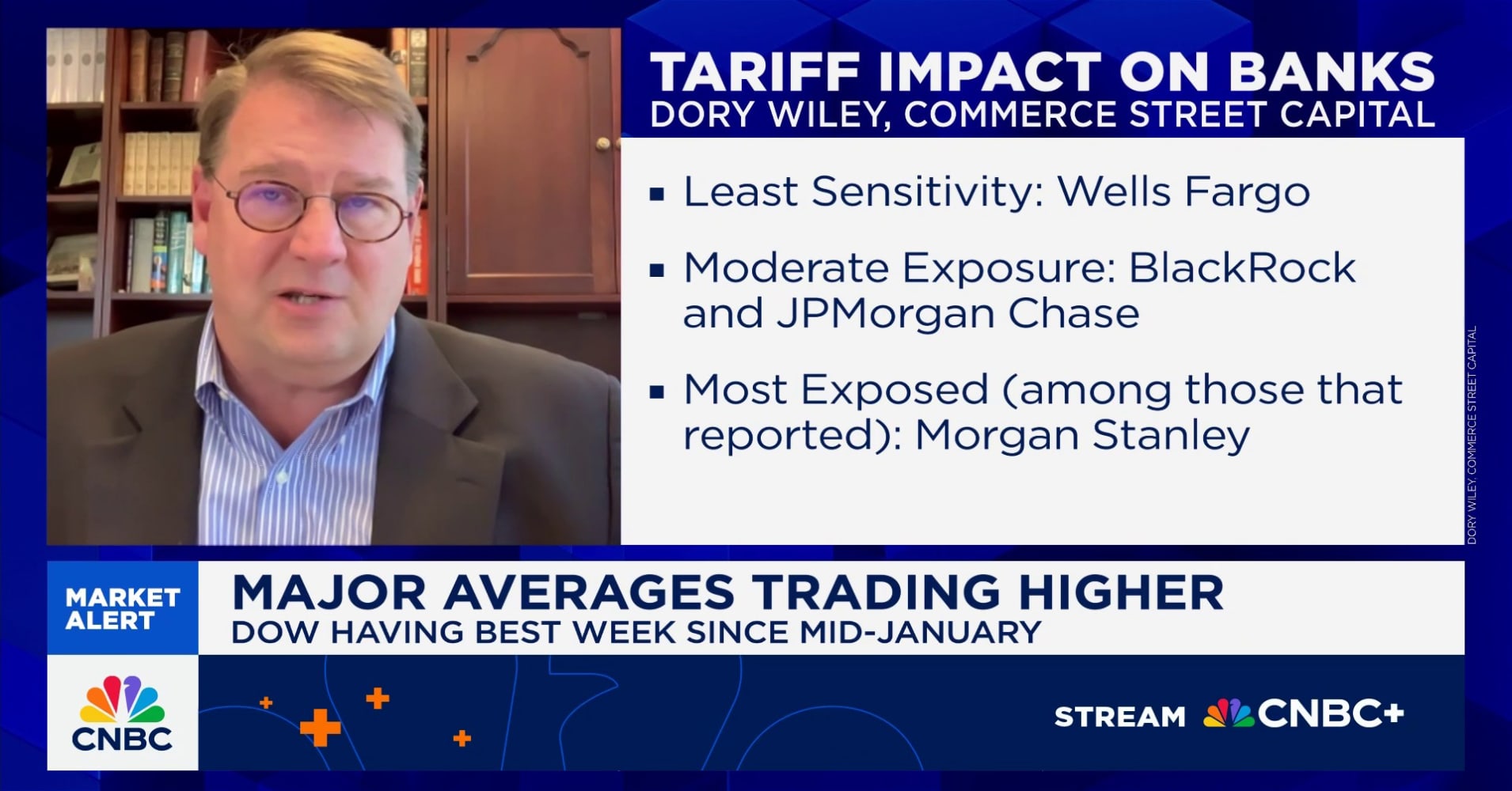 The Big Banks look good and are well positioned to move forward, says ...