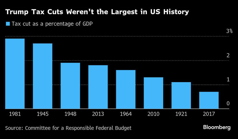 Will Republicans Hike Tax on Millionaires to Extend Trump’s Tax Cuts?