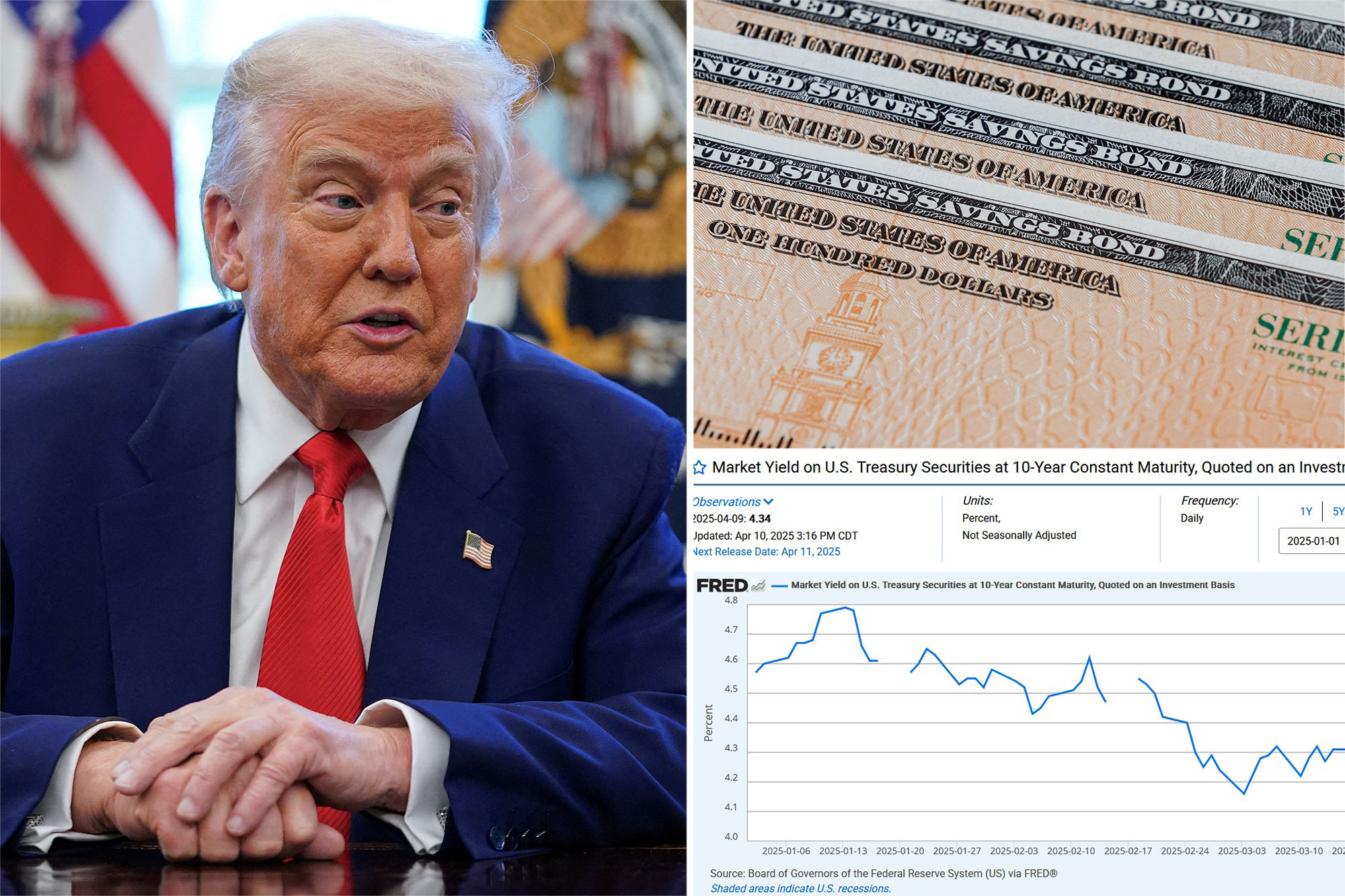 US Treasury bonds explained: Why Trump tariffs have investors freaking ...