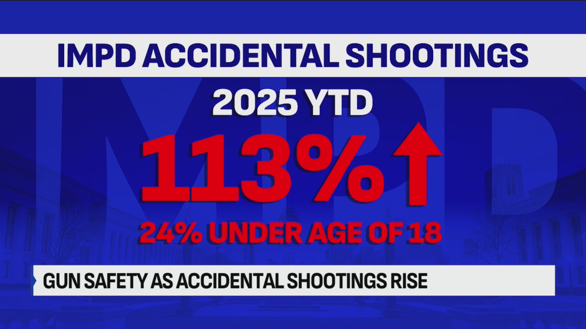 IMPD preaches gun safety after seeing a 113% increase in accidental ...