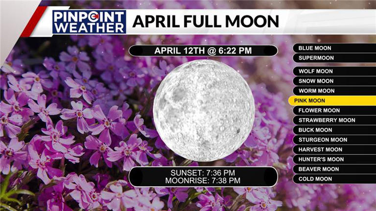 Clear skies for ‘pink moon’ in Denver: Here’s why it won’t actually be pink