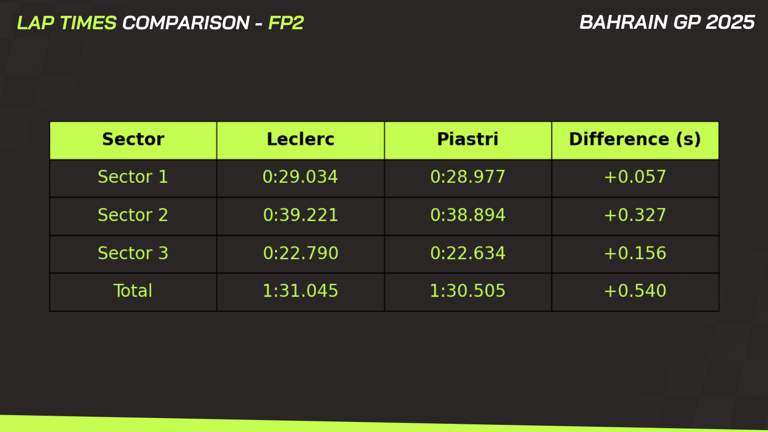 Ferrari update data revealed: True progress or just an illusion?