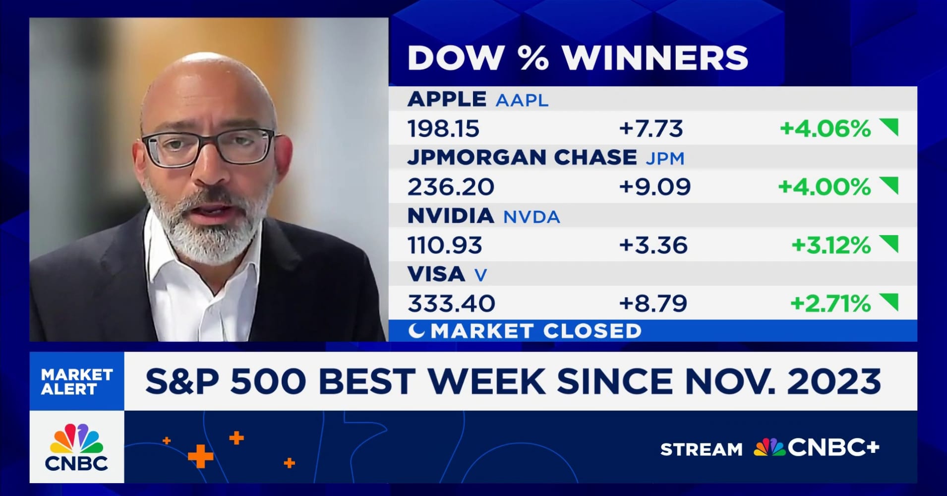 Yields up, dollar down signals capital outflows away from the U.S ...