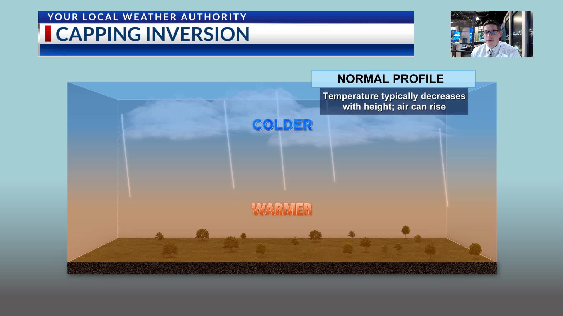 capping inversions & subsidence