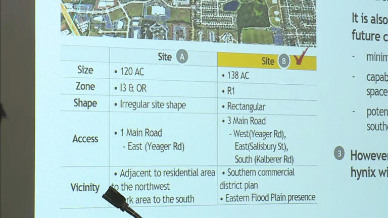 Plans for SK hynix's $3.8 billion chip facility in West Lafayette sparks concern