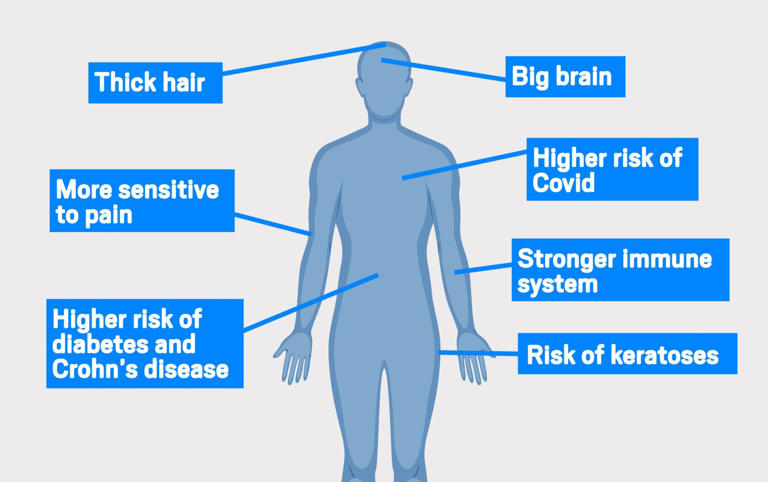 Seven good - and not-so-good - signs you may be a bit Neanderthal