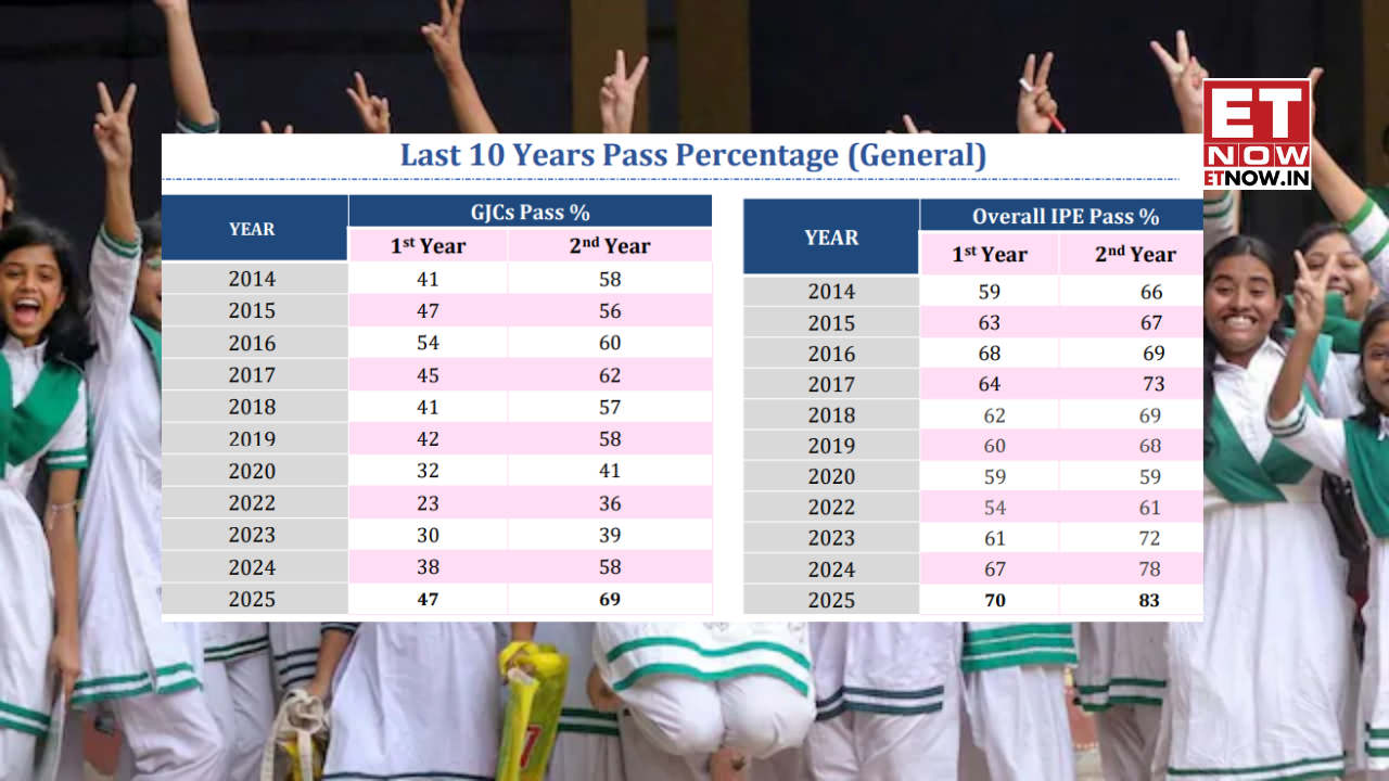 BIEAP AP Inter Result 2025 Analysis: IPE pass percentage records ...