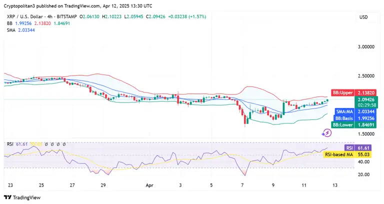 XRP price prediction 2025-2031: Will XRP reach $5?