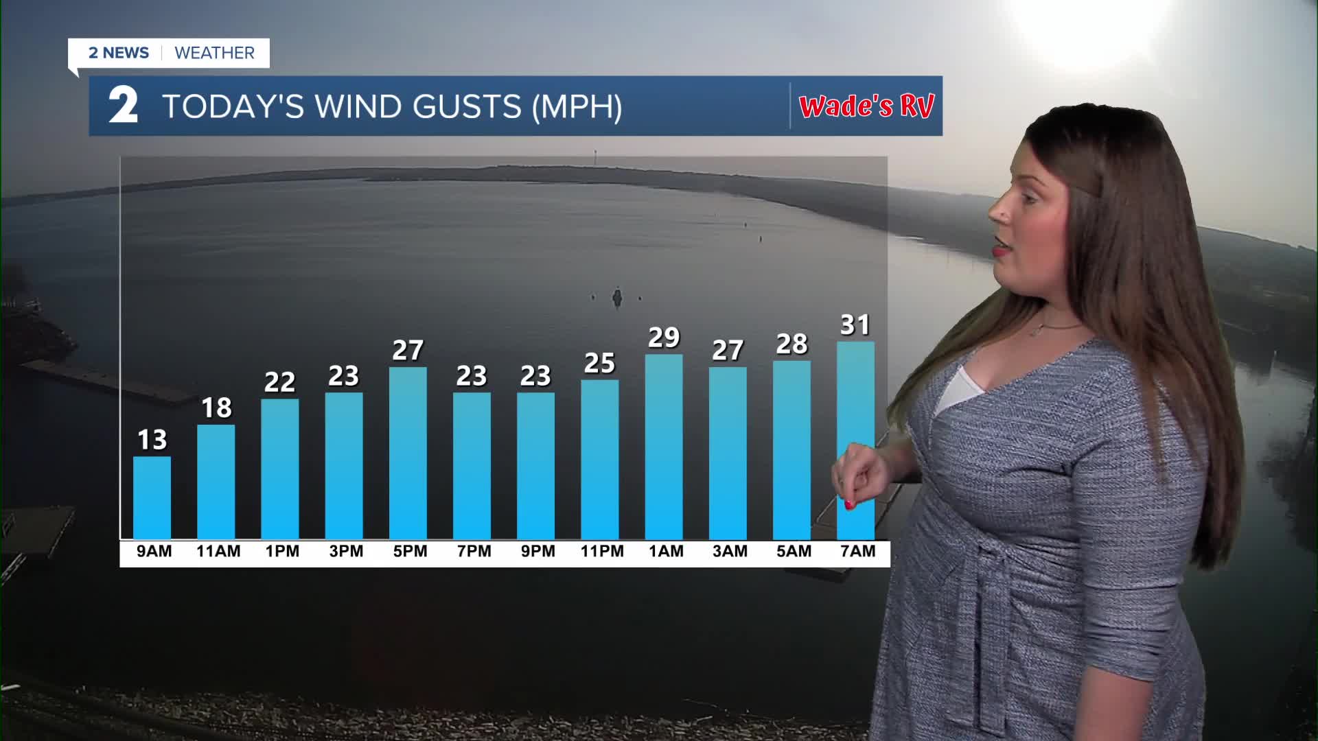 Warm and windy weekend expected