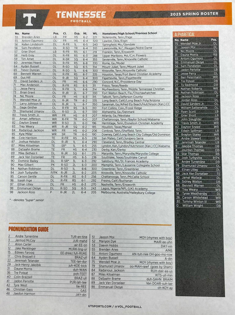 Updated 2025 Tennessee football roster