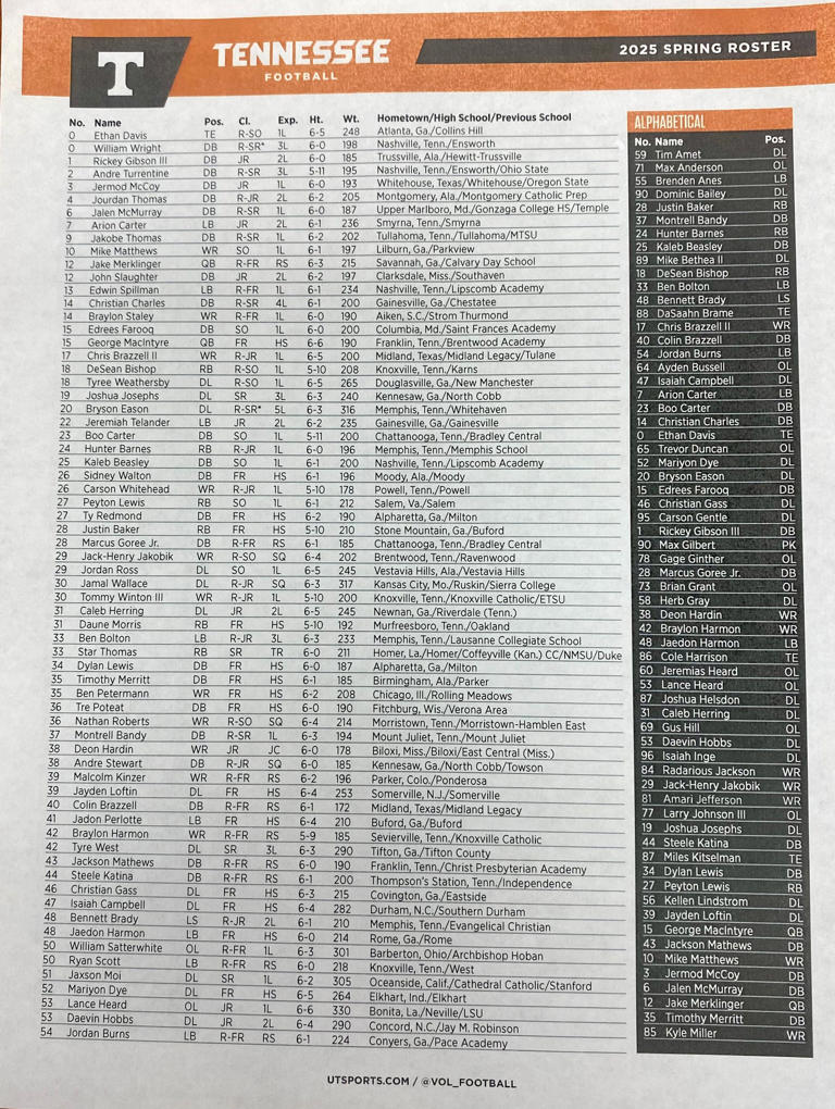 Updated 2025 Tennessee football roster