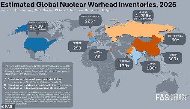Activity at New Mexico lab augurs scary chapter of nuclear arms race