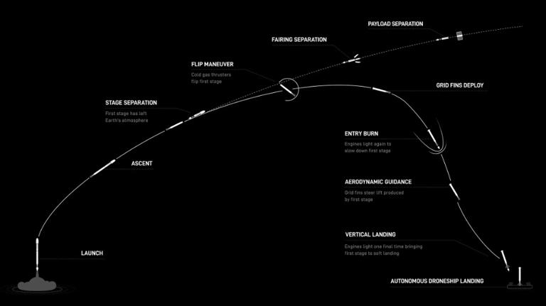 SpaceX Falcon 9 rocket launches 28 Starlink satellites to orbit from ...