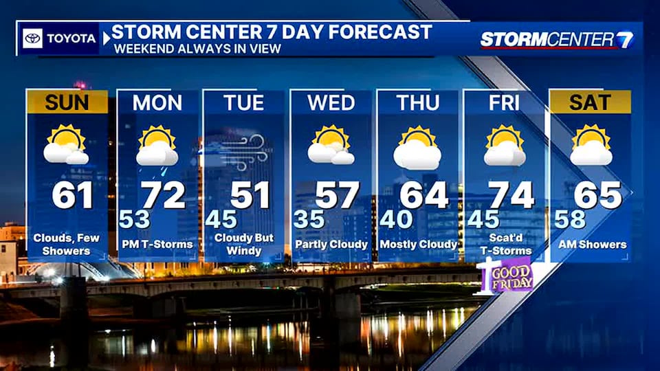 Sunday Morning 7 Day Forecast
