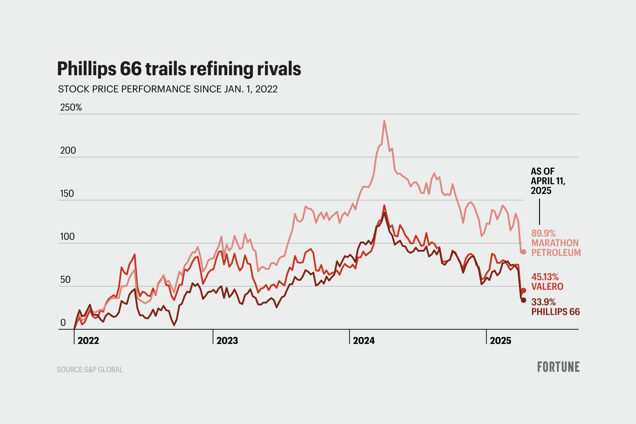 Phillips 66 and activist investor Elliott face off on a classic ...