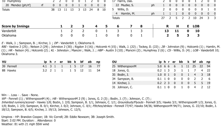 OU Baseball: Oklahoma Run Ruled at Home by Vanderbilt