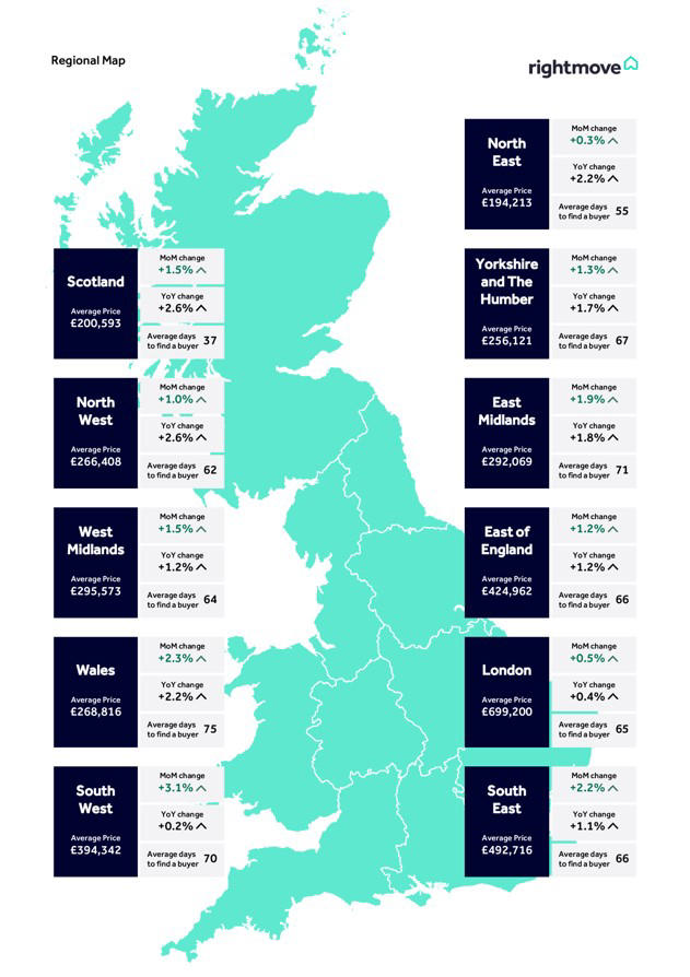 House prices: record high asking prices in April despite stamp duty changes