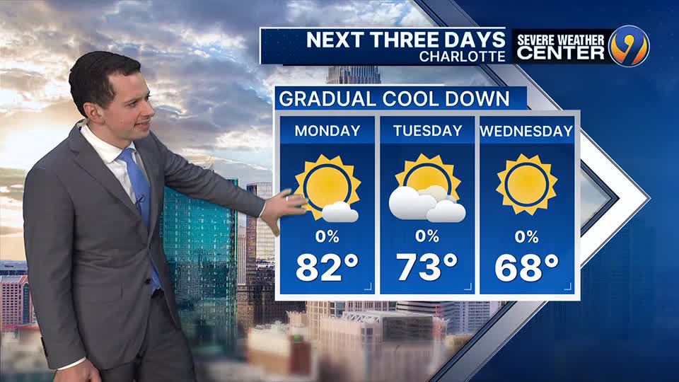 FORECAST: Quiet, mild weather to begin the week
