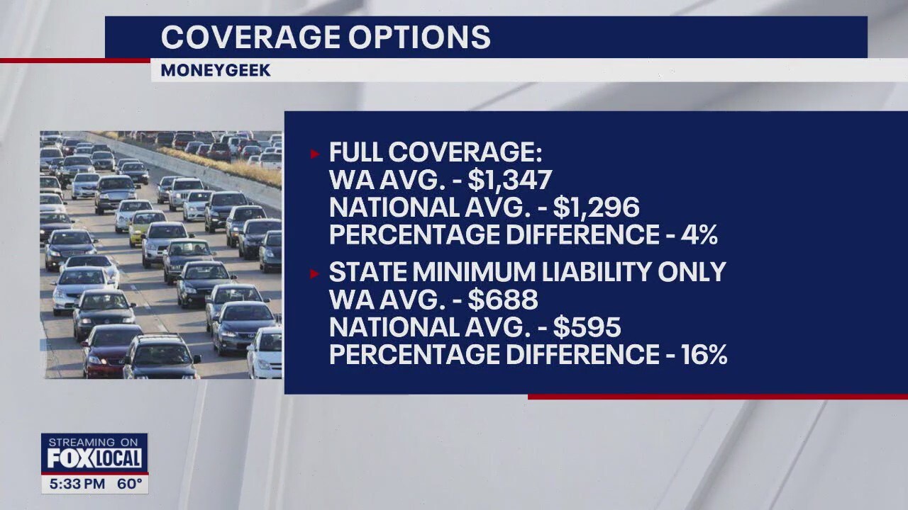 Pay Per Mile Insurance Costs: How to save money on your premium