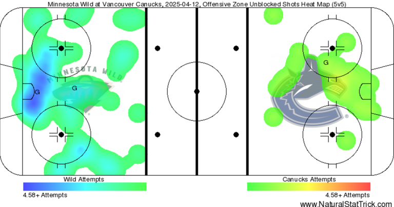 The Statsies: The comeback looked inevitable in Canucks vs. Wild