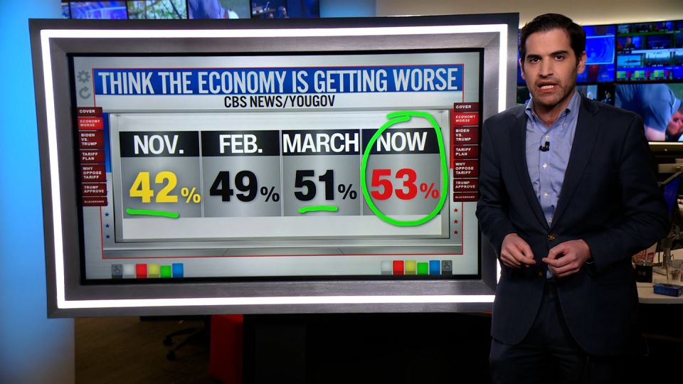 Harry Enten Breaks Down Poll On Who Americans Think Is Responsible For