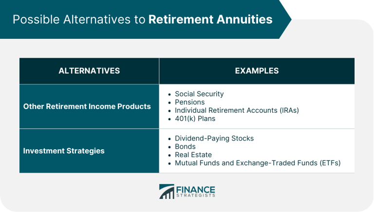 Retirement Annuities | Definition, Types, Factors, & Alternatives Retirement Annuities | Definition, Types, Factors, & Alternatives