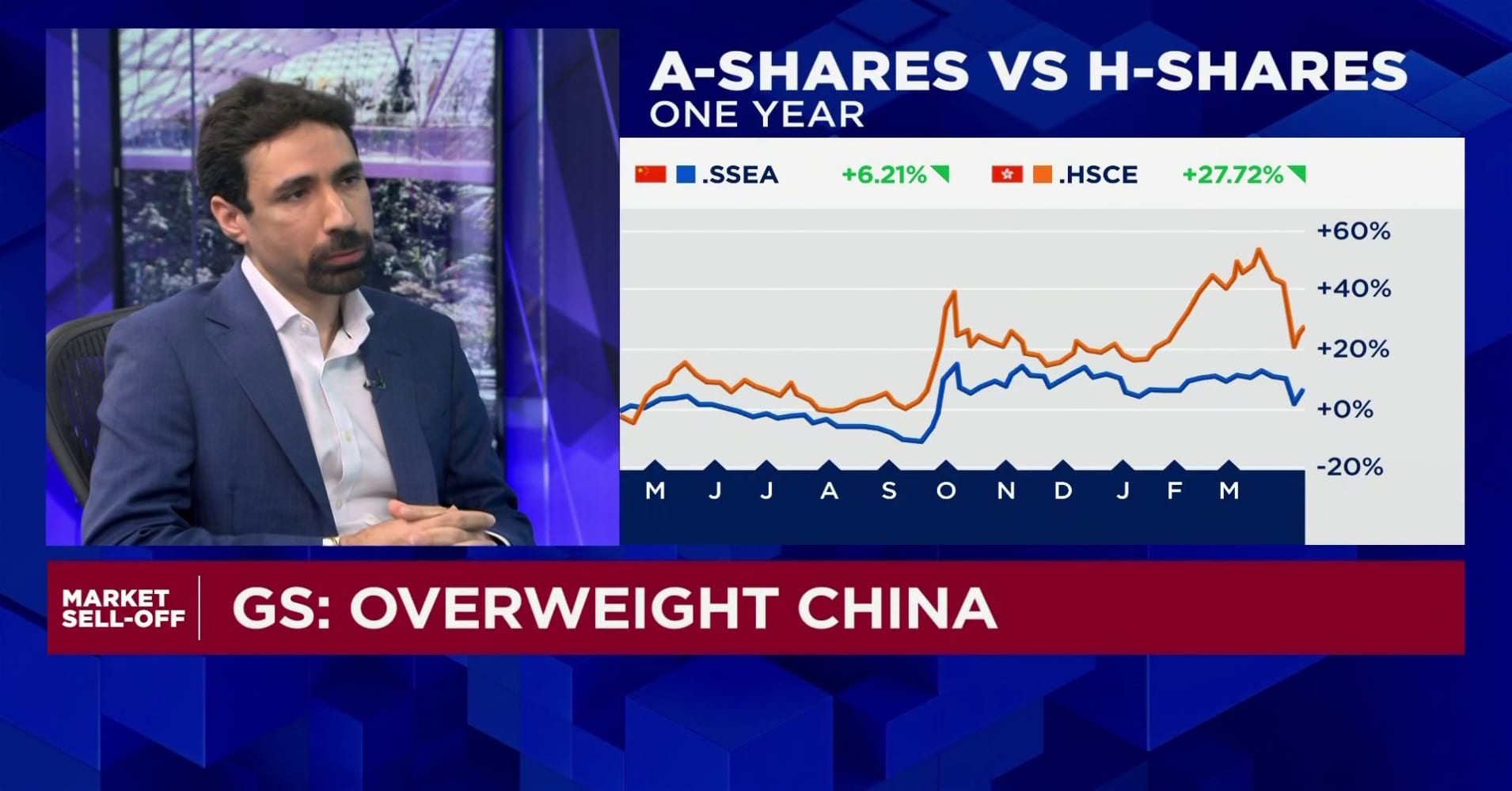 We could see rotation from AI-driven to consumption-driven rally in ...