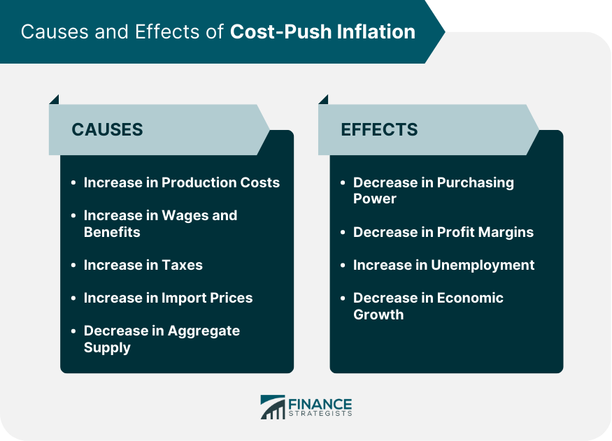 Cost-Push Inflation | Causes, Effects, and Mitigation Strategies