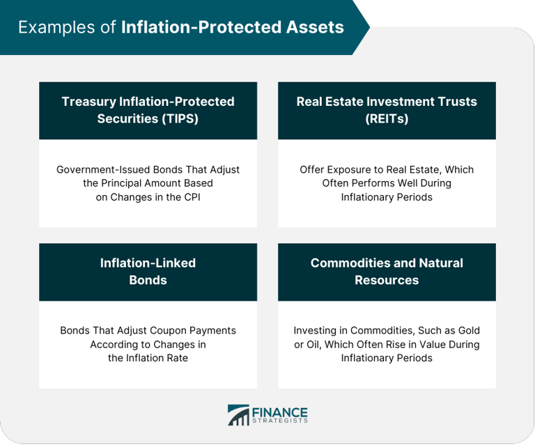 Inflation Protection Strategies | Definition, Assets, and Key Tips