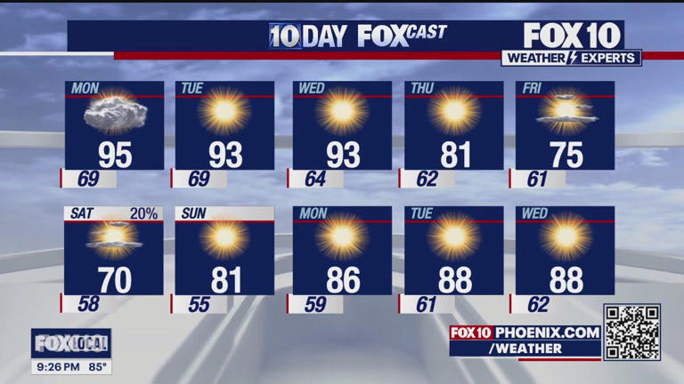 Arizona weather forecast: Red Flag Warnings cover most of southeast ...