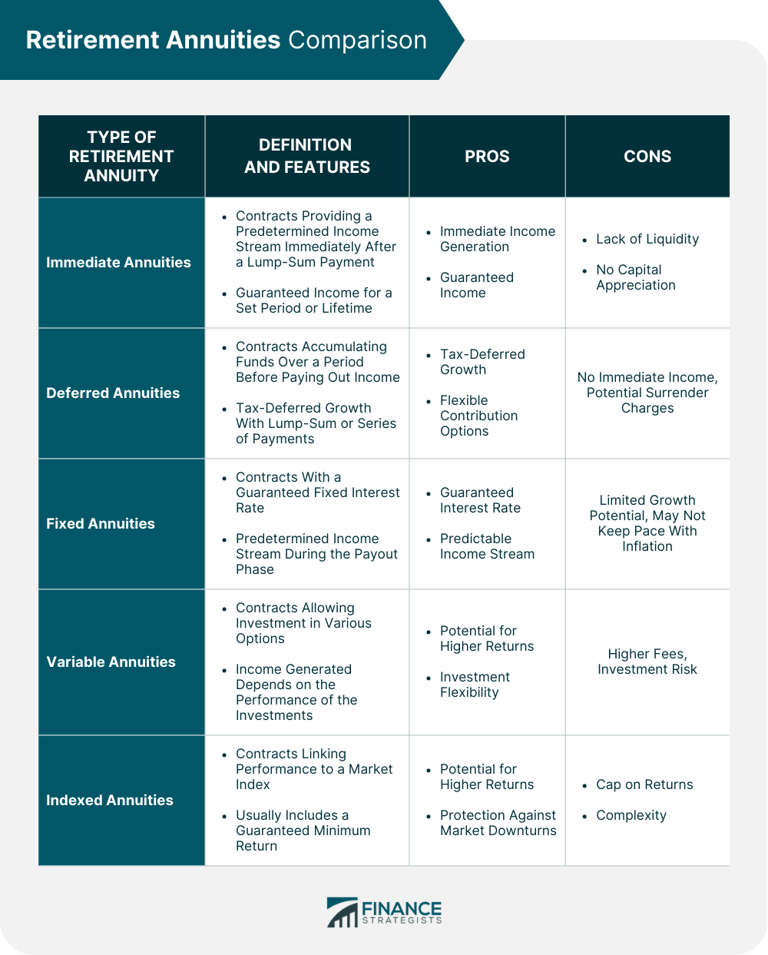 Retirement Annuities | Definition, Types, Factors, & Alternatives