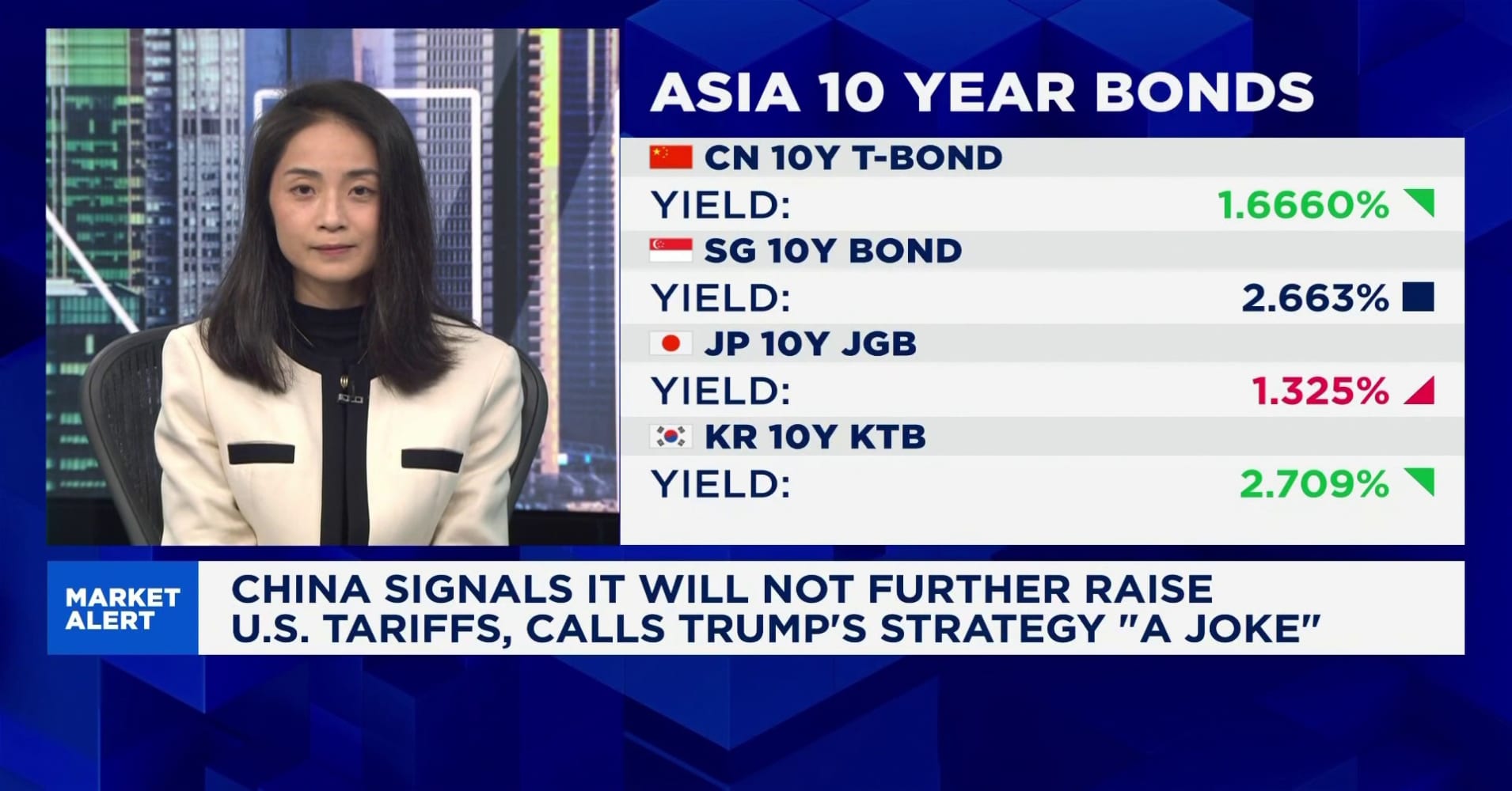 Growing concern about dominance of USD assets, says analyst